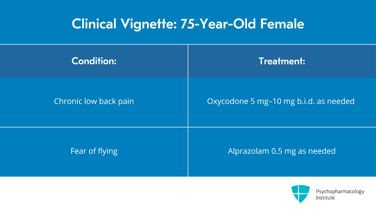Psychopharmacology Institute